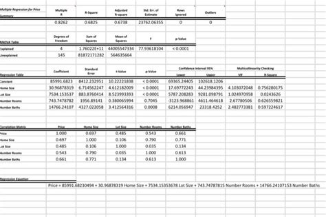 1 Use The Regression Equation To Predict The Price