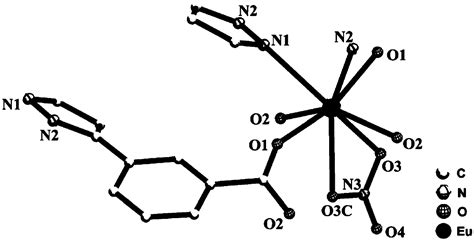 Europium Metal Organic Framework Compound With Fluorescent Recognition