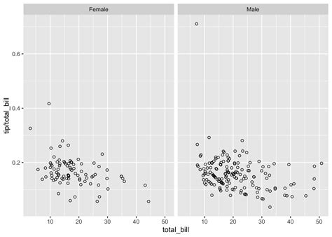 第 9 章 Ggplot2 99 分面 《cookbook For R 中文版》 书栈网 · Bookstack 第 9 章 Ggplot2 99 分面 《cookbook For R 中文版》 书栈网 · Bookstack