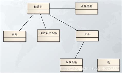 第四章 需求分析，用例分析法 csdn博客