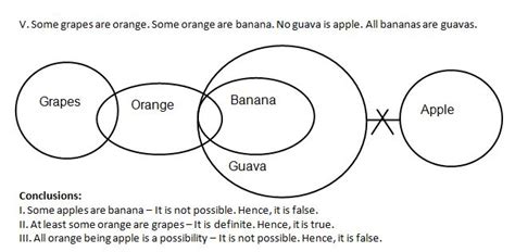 Reasoning Questions Syllogismnew Pattern Set 47