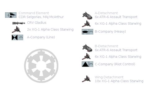 Evacuation Task Force Corellia Projekt Star Wars