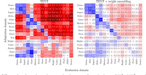 Figure From Universal Test Time Adaptation Through Weight Ensembling Diversity Weighting And