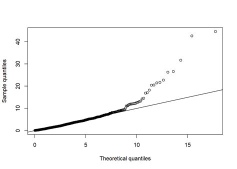 Chapter Multivariate Models R Notes For QRM