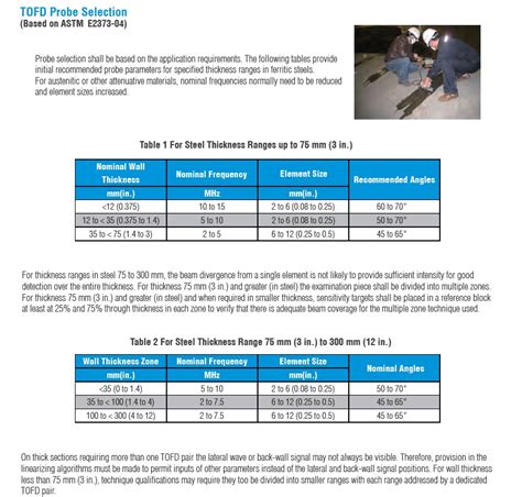 Siui Transductor Tofd Global Supply Logistic