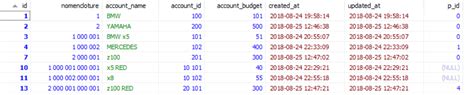 Laravel Display Data In A Treeviewdisplay Data In A Treeview Stack