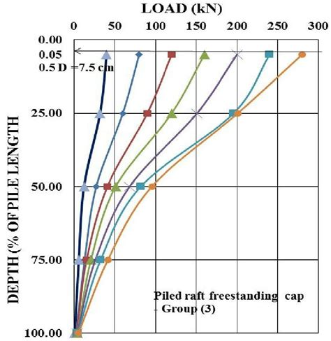 Relationships Between Test Load And Each Of Load Increment Values Download Scientific Diagram