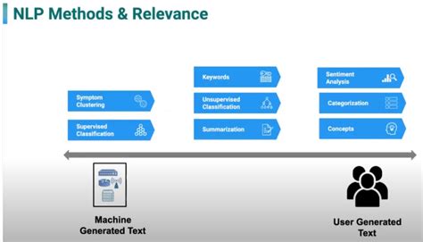 Top NLP Use Cases For ITSM Fabrix Ai