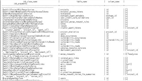 Backgroundmigration Status Is Stuck At Finalizing Upgrade Gitlab Forum