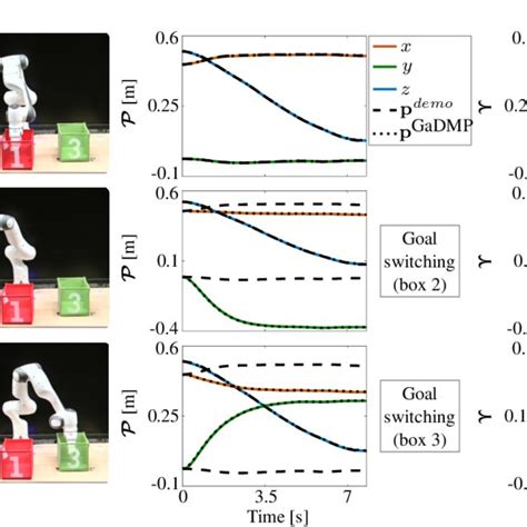 Key Notations Indices Supersubscripts Constants And Variables Have Download Scientific
