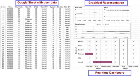 Real Time Dashboard On Cloud Platform Powered By Google Sheets With Download Scientific Diagram