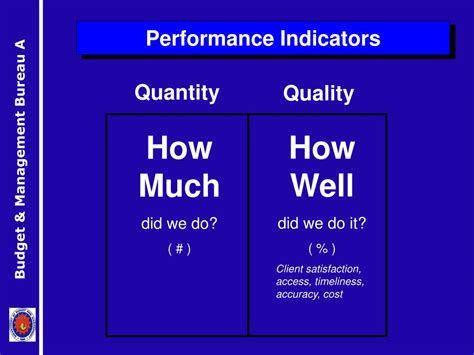 Ppt Overview Of Organizational Performance Indicator Framework