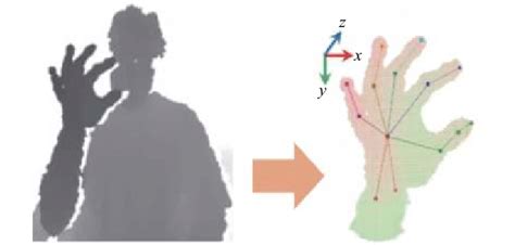 An Example Of 3d Hand Pose Estimation Download Scientific Diagram