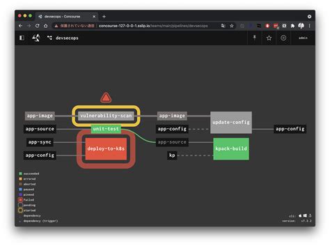 Github Makingdevsecops Demo Simple Devsecops Demo