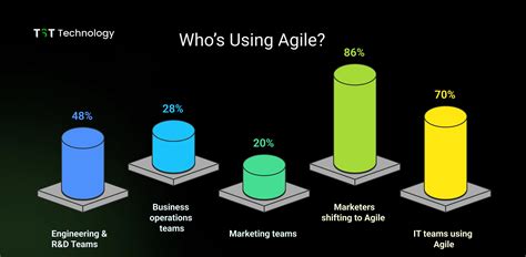 Top 55 Agile Development Statistics Every Team Should Know