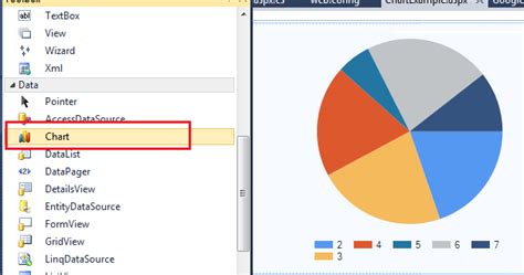 Aspnet Chart Control Example In C Vbnet With Database Aspnetc