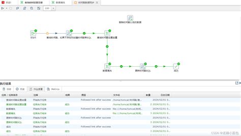 Kettle 解决数据同步缓慢及性能效率问题 数据同步利用时间戳解耦，性能通过配置优化提升90kettle性能及效率提升 Csdn博客