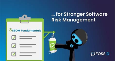 Fossid On Linkedin Sbom Appsec Cybersecurity Vulnerabilitymanagement