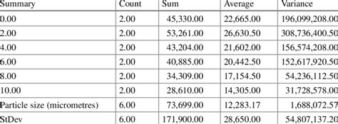 Anova Two Factors Without Replication Download Scientific Diagram
