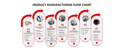 Imr Professional In Mold Technology Imdimrimlime