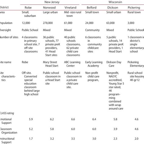 Study Sample Pseudonyms Download Table