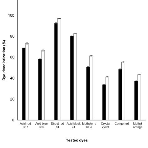 Effect Of Illumination On Dye Decolorization Efficiency By Bacillus
