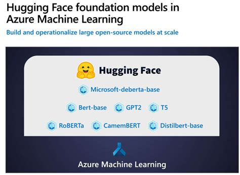 Microsoft Announces Availability Of Foundation Models In Azure Machine