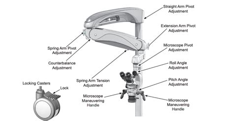 Dental Microscope How To Guide Counterbalancing Your Dental Microscope