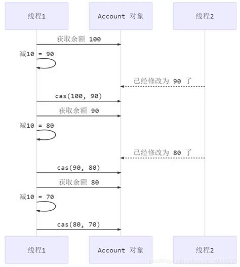 Java 并发编程中篇 （jmm、cas 原理、volatile 原理）枚举单例是如何限制实例个数的 Csdn博客