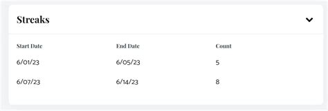 [new plugin] beautiful customizable charts and graphs apexcharts js
