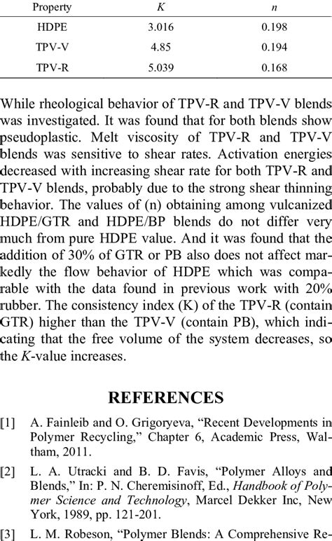 Flow Behavior Index N And Consistency Index K Download Table