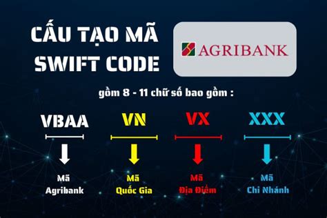 Vbaavnvx Xxx Danh Sách Mã Bicswift Code Agribank