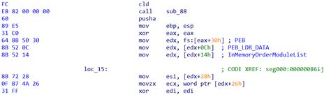 Analyzing Windows Shellcode Triage Disassemble Debug