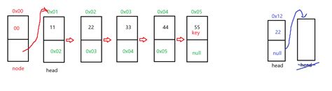 数据结构 链表 Csdn博客