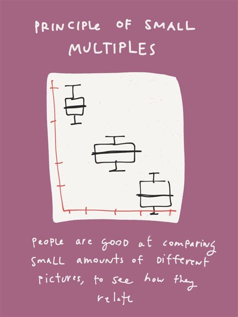 How Can You Visualize Your Statistical Data Open Law Lab
