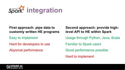 Encrypted Computation In Apache Spark