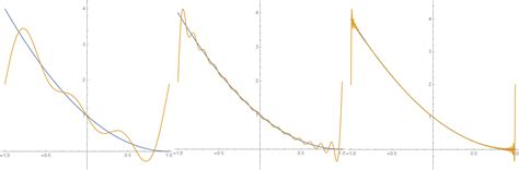 How To Find The Fourier Series Of A Function 5 Steps Wikihow