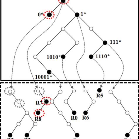 Algorithm 4 Implementation Of Parallel Packet Classification Based On