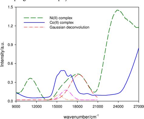 Figure 3 From Redetermination Of Zero Field Splitting In [co Qu 2br2] And [ni Pph3 2cl2