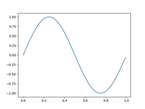 鼠标移动和点击事件matplotlib 中文网