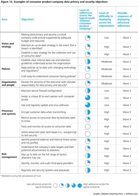 Building Consumer Trust Protecting Personal Data In The Consumer Product Industry Deloitte