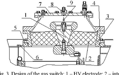Figure 1 From High Voltage Pulsed Generator For Dynamic Fragmentation Of Rocks Semantic Scholar