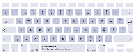 Apple Laptop Keyboard Layout