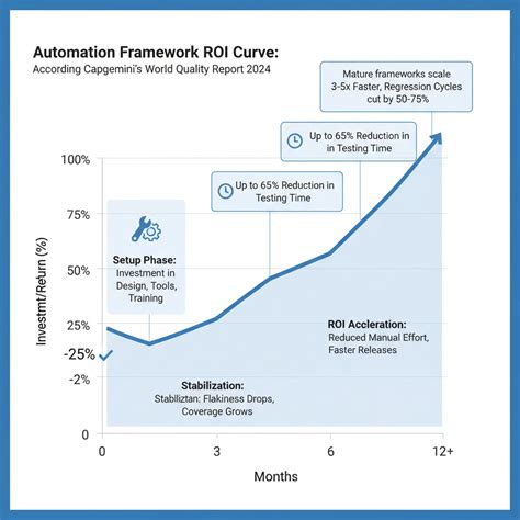 Test Automation Frameworks Types Benefits And How To Choose
