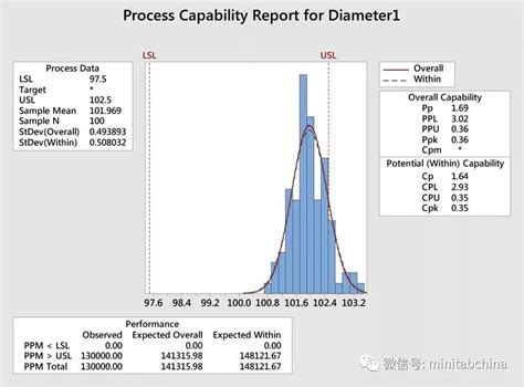 如何改善cpk 知乎