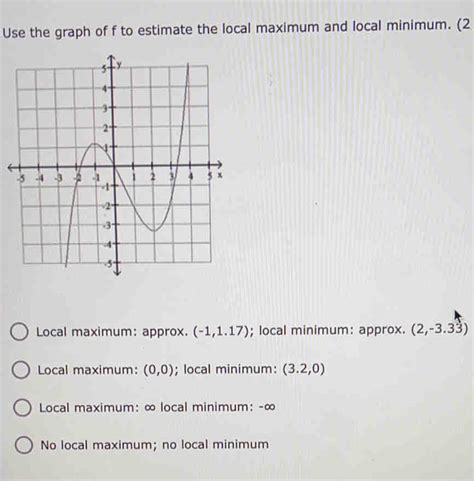 Solved Use The Graph Of F To Estimate The Local Maximum And Local Minimum 2 Local Maximum