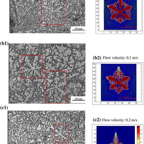 Vertical Twin Roll Casting Machine A Framework Of Vertical Twin Roll Download Scientific