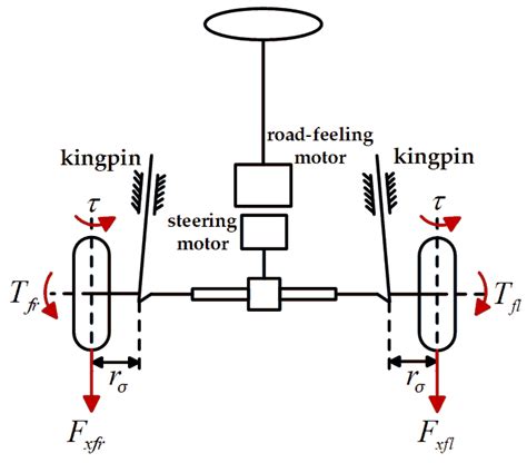 Differential Steering Kinematics At Vicki Burns Blog