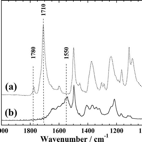 Fig S1 Shows The XRD Patterns Of NiNP Containing Polyimide Download Scientific Diagram