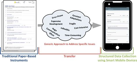 Figure 11 From A Model Driven Framework For Enabling Flexible And Robust Mobile Data Collection